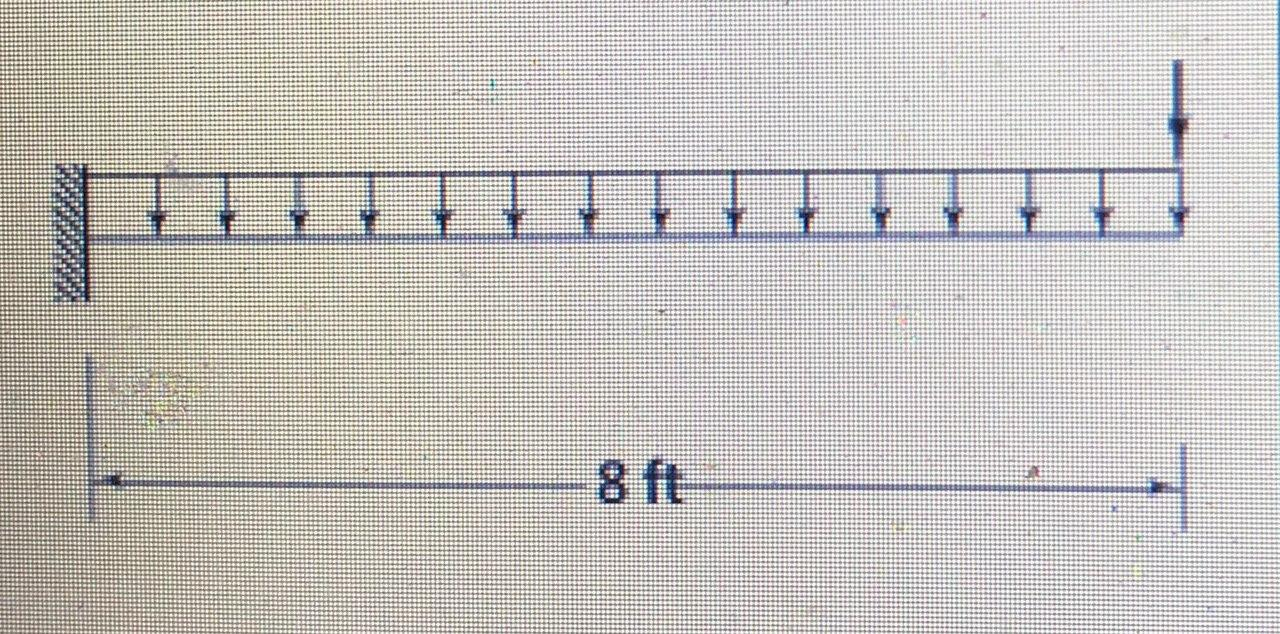 Solved Check adequacy of W8X35 used as cantilever beam to | Chegg.com