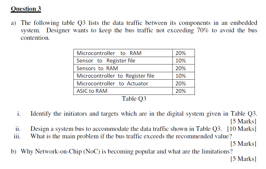 Question 3 a) The following table Q3 lists the data | Chegg.com