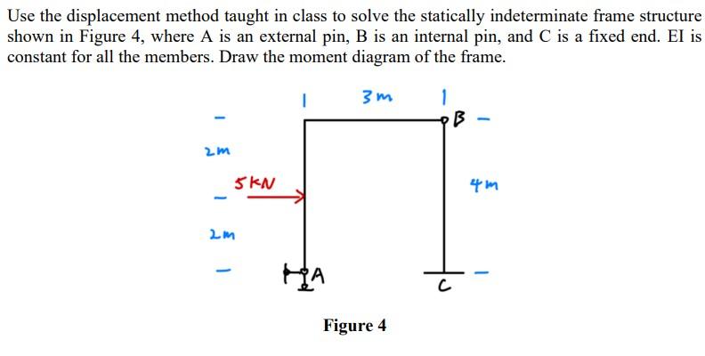 Use the displacement method taught in class to solve | Chegg.com