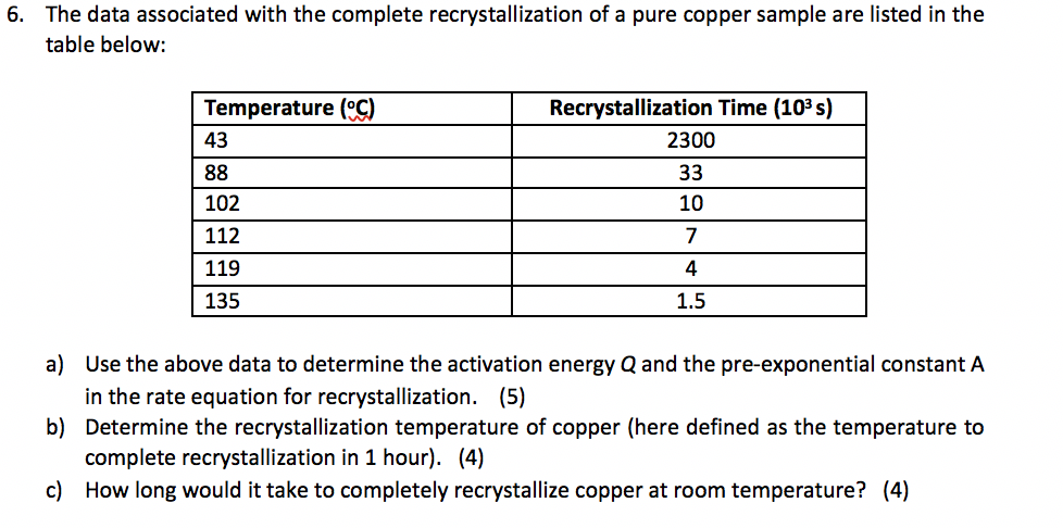 6. The data associated with the complete | Chegg.com