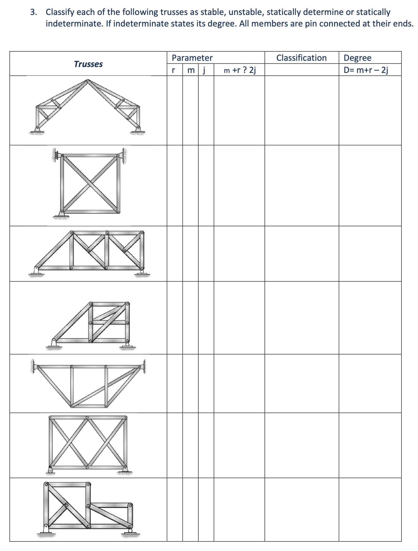 Solved 3. Classify each of the following trusses as stable, | Chegg.com