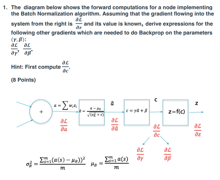 Solved The diagram below shows the forward computations for | Chegg.com
