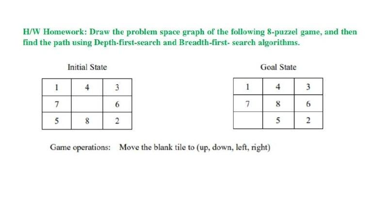 Solved H/W Homework: Draw the problem space graph of the | Chegg.com