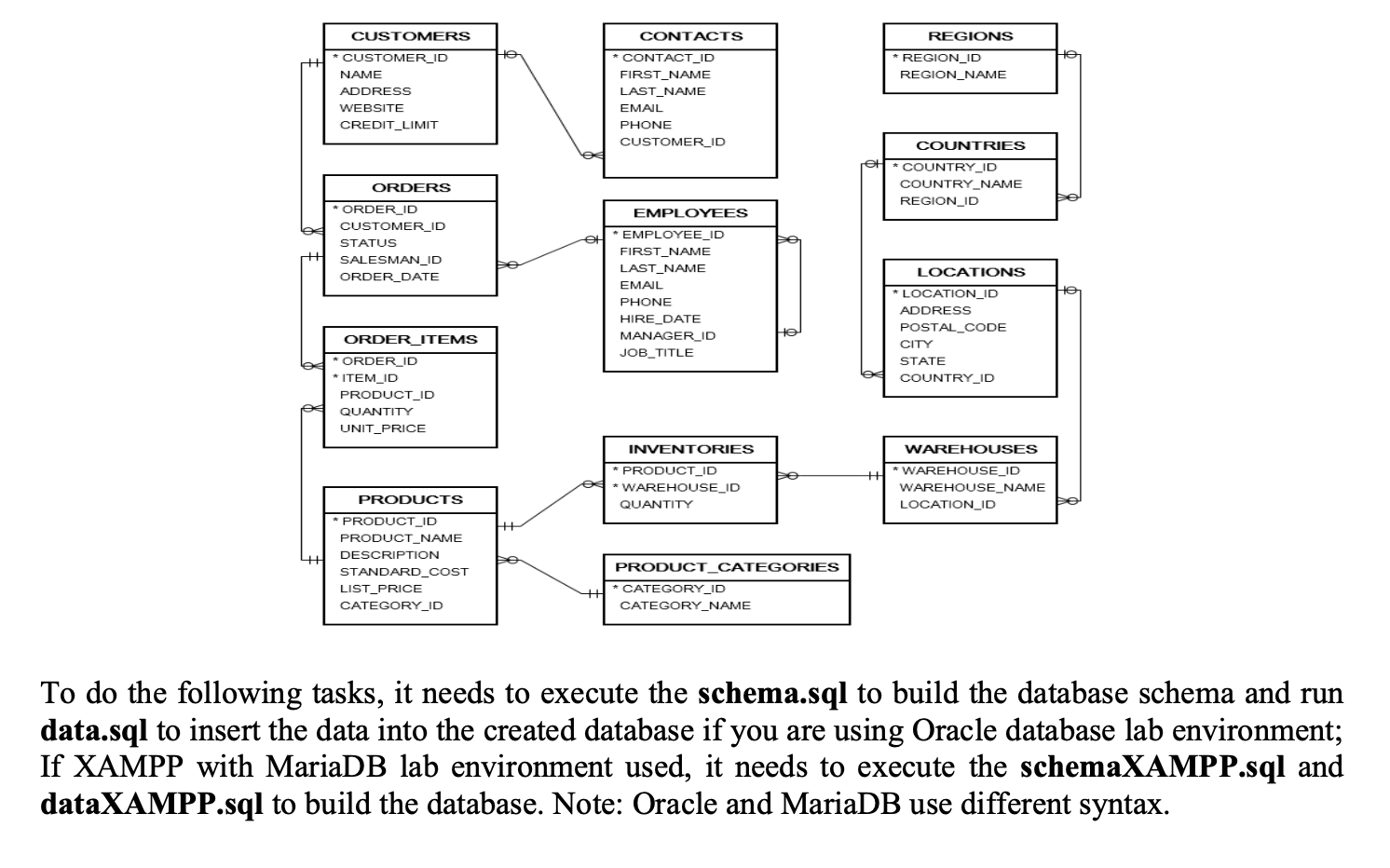 Solved We Have Provided You With An Oracle Sample Database