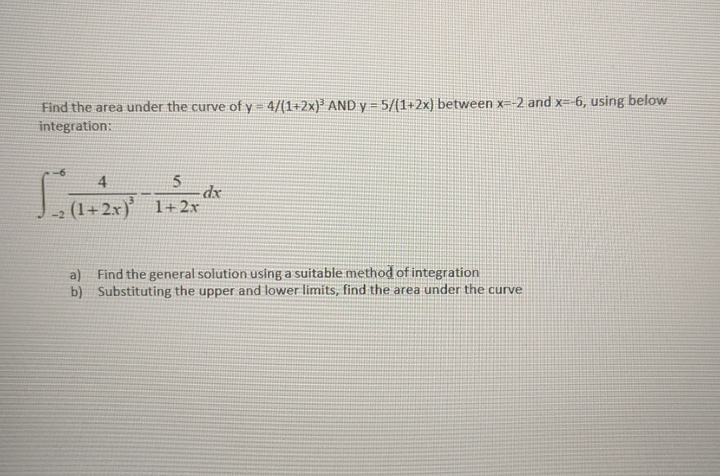 Solved Find the area under the curve of y = 4/(1+2x)} AND y | Chegg.com