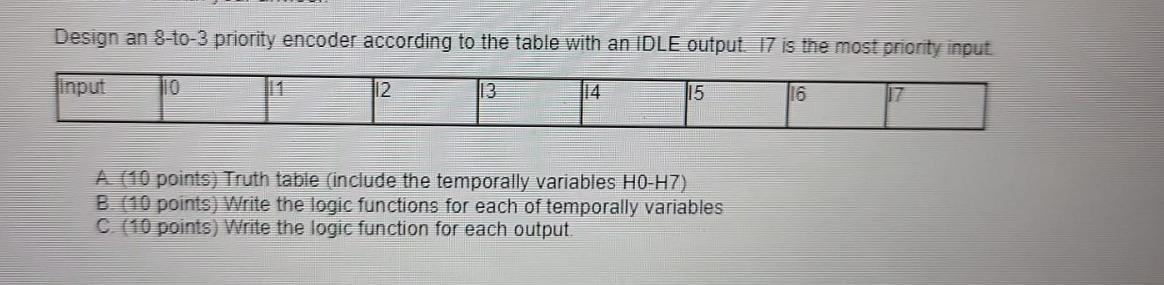 Solved Design an 8-to-3 priority encoder according to the | Chegg.com