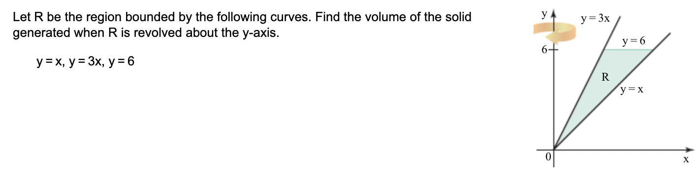 Solved Let R be the region bounded by the following curves. | Chegg.com
