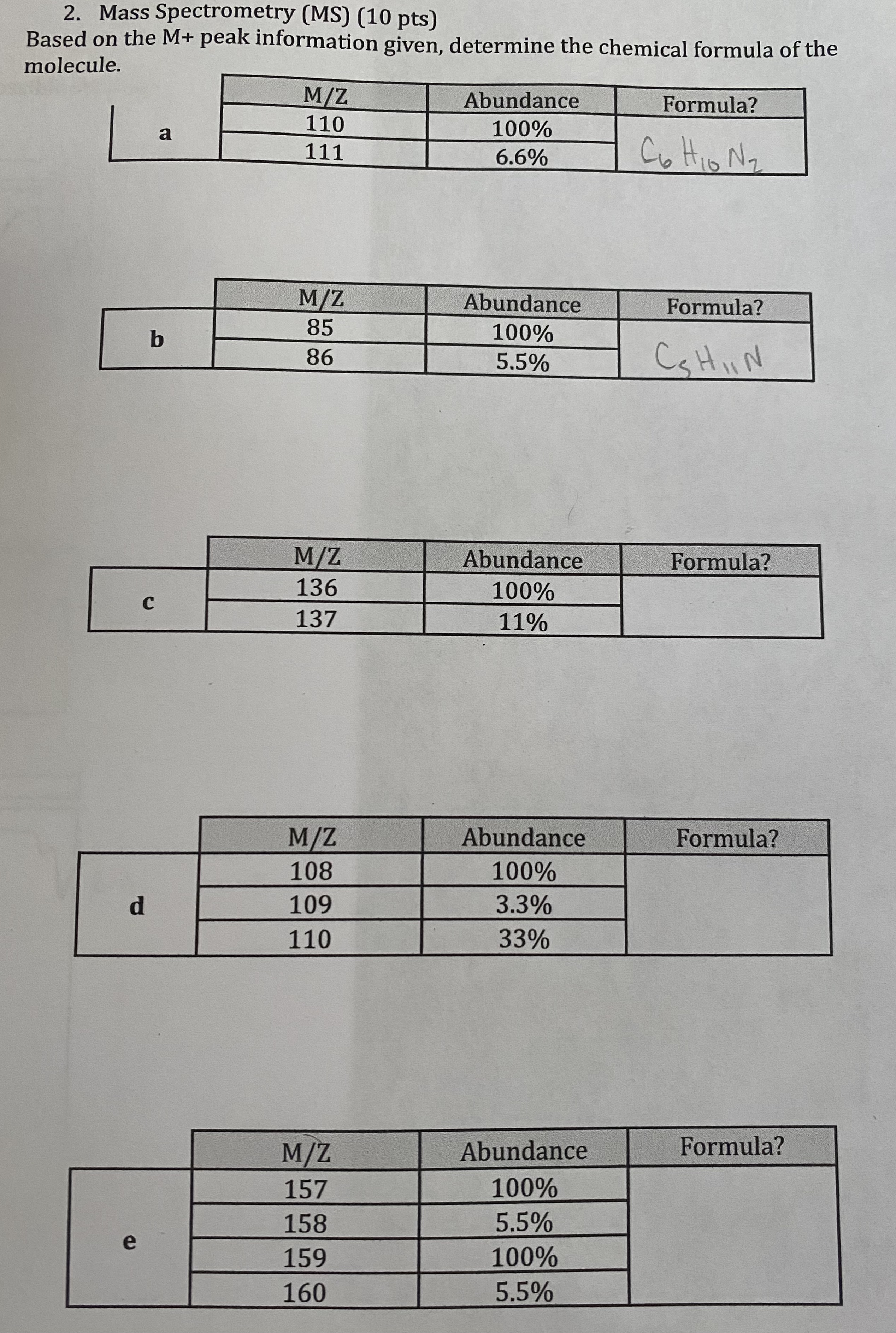 Solved Mass Spectrometry (MS) (10 ﻿pts)Based on the M+ ﻿peak | Chegg.com