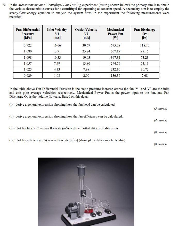 Solved 5. In the Measurements on a Centrifugal Fan Test Rig | Chegg.com