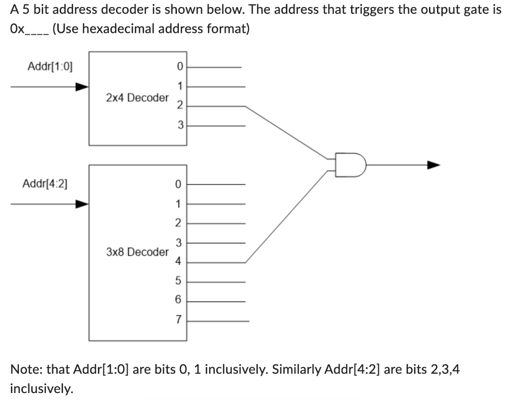 Solved A 5 bit address decoder is shown below. The address | Chegg.com