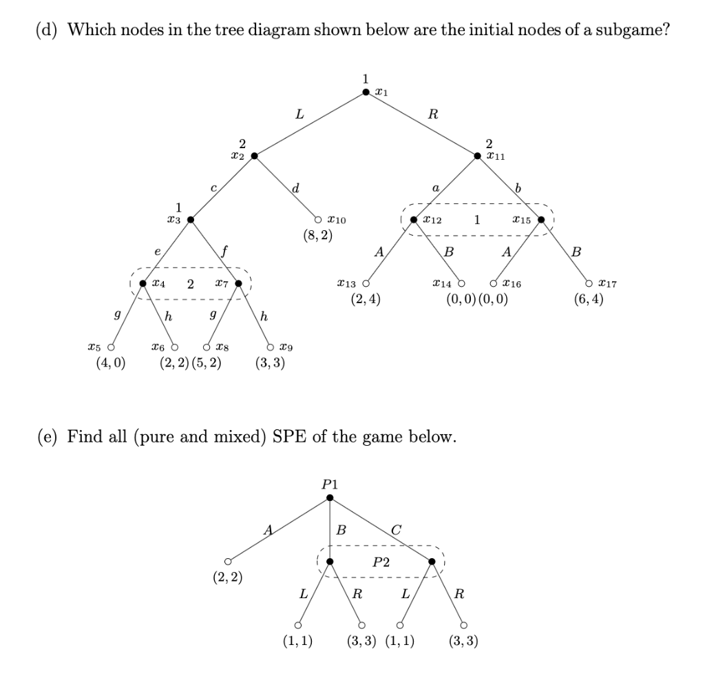 Solved (d) Which nodes in the tree diagram shown below are | Chegg.com