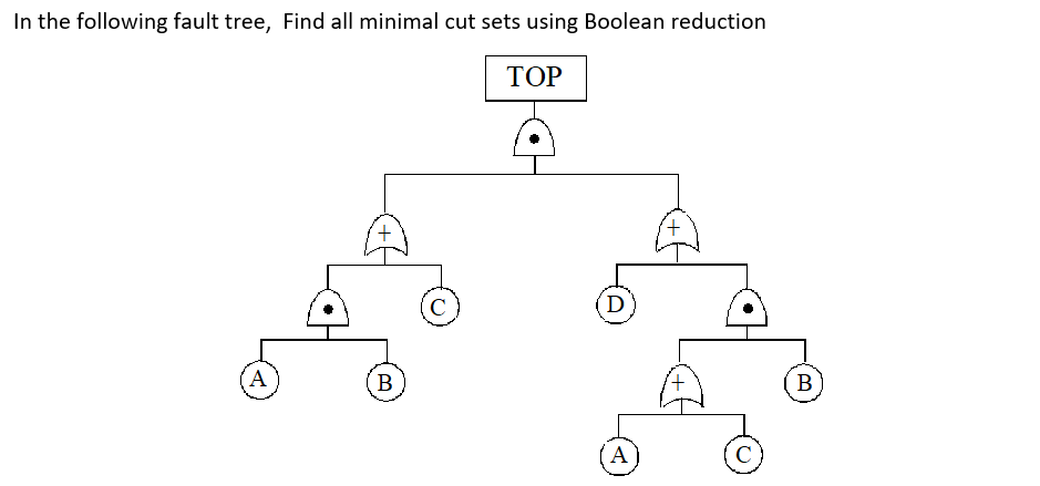 In the following fault tree, Find all minimal cut | Chegg.com