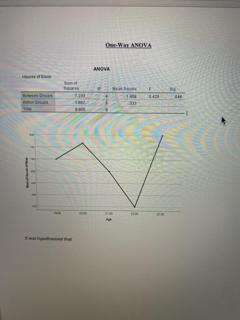 Solved One-Way ANOVA ANOVA Hource of Slepn It was | Chegg.com
