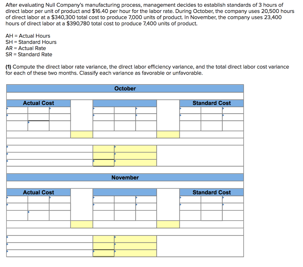 Solved After evaluating Null Company's manufacturing | Chegg.com