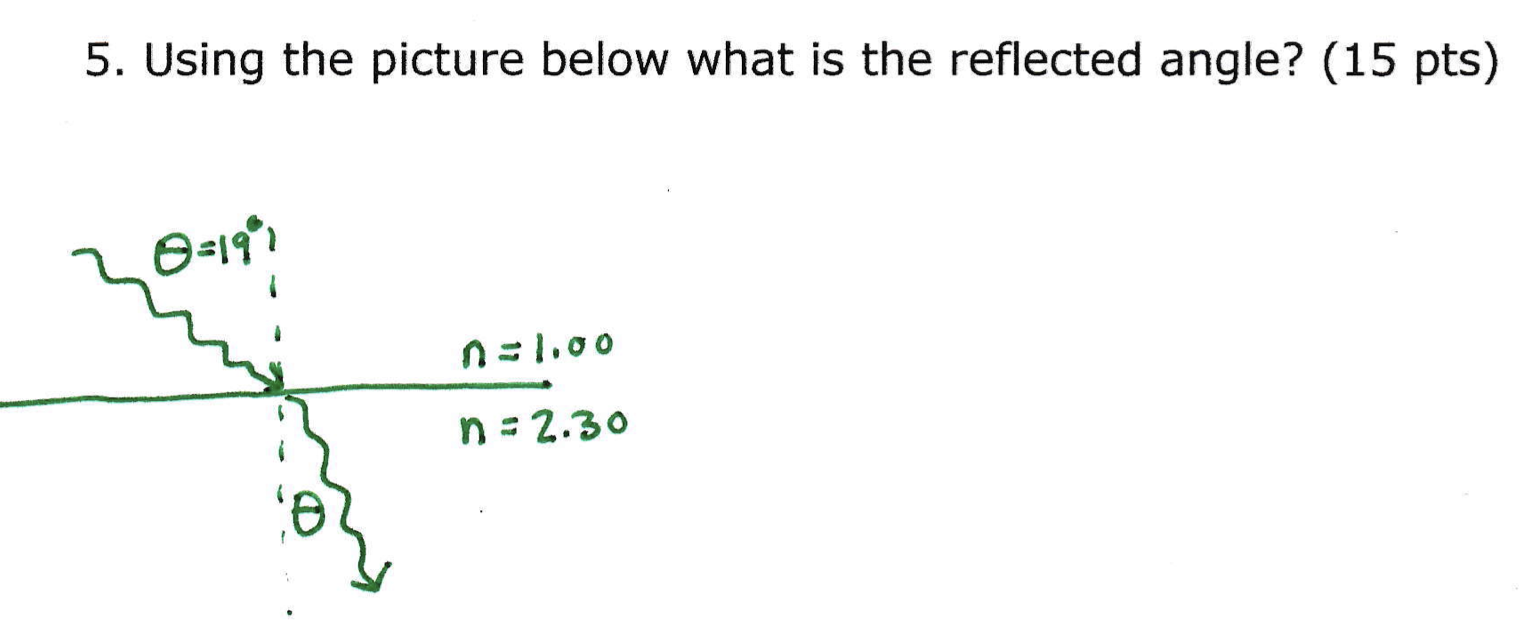 Solved 5. Using the picture below what is the reflected | Chegg.com