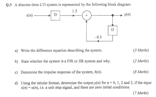 Solved .3 A discrete-time LTI system is represented by the | Chegg.com