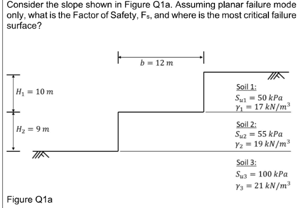 Solved Consider the slope shown in Figure Q1a. Assuming | Chegg.com