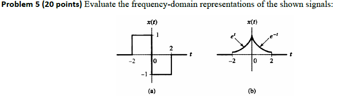 Solved Problem 5 (20 points) Evaluate the frequency-domain | Chegg.com