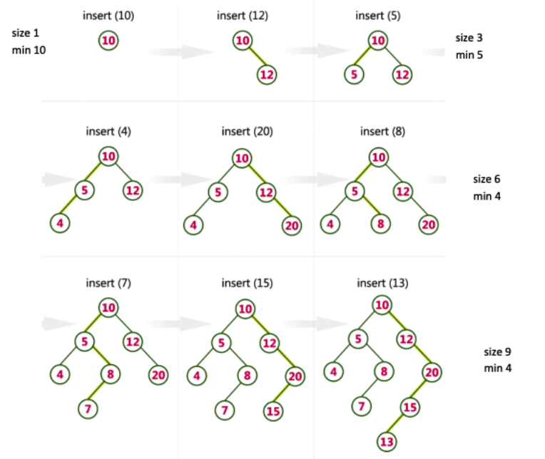 Solved Hi, please help me with this task that implements | Chegg.com