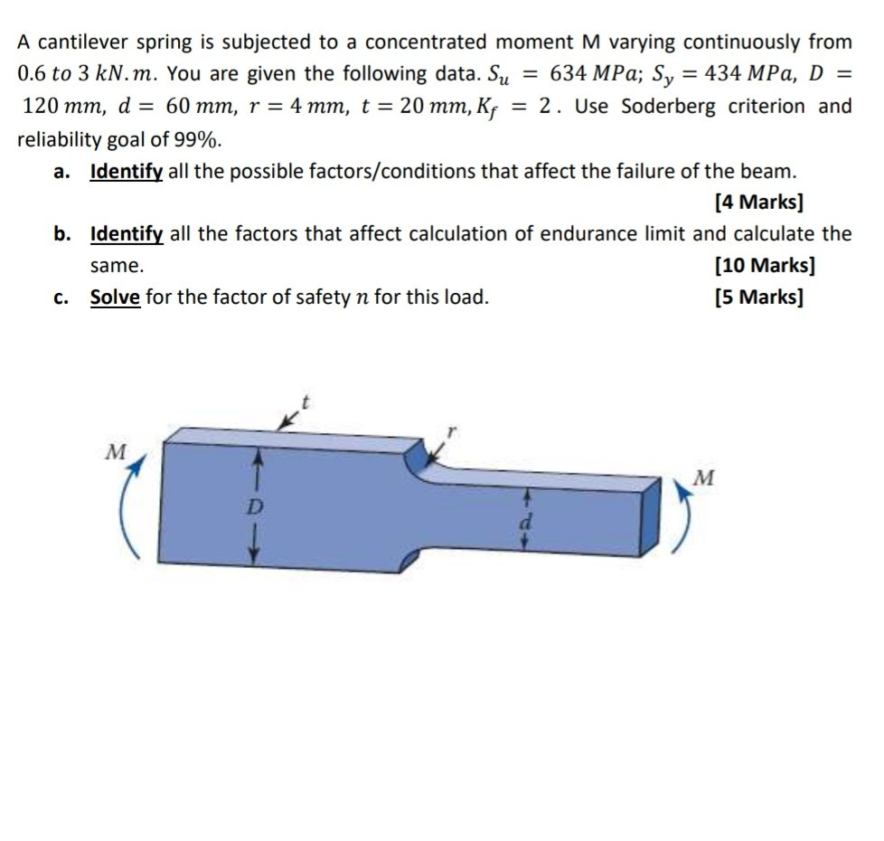 Solved A cantilever spring is subjected to a concentrated | Chegg.com