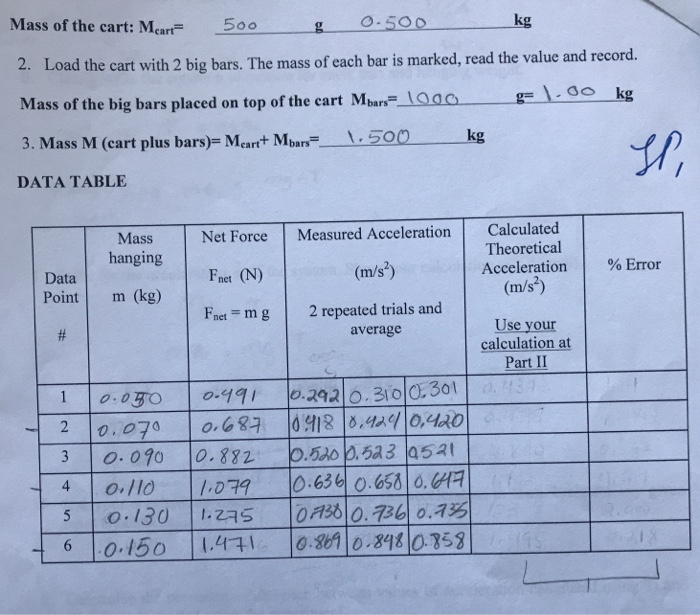 Solved Mass of the cart: Mcart- 500 L kg 2. Load the cart | Chegg.com