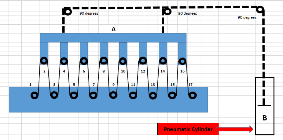 The following diagram is a plastic web accumulator. | Chegg.com