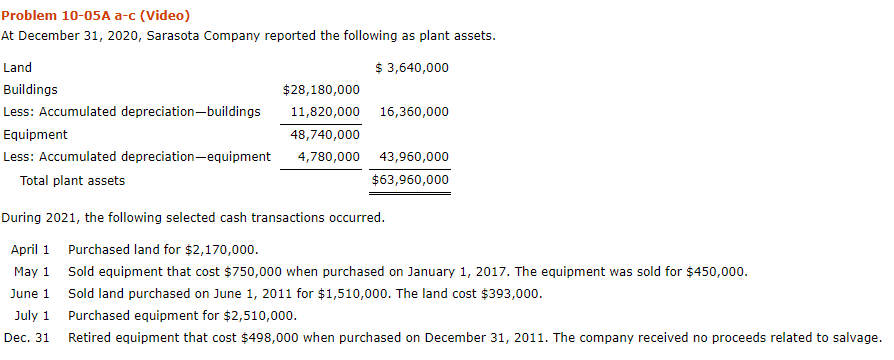 Solved Problem 10-05A a-c (Video) At December 31, 2020, | Chegg.com