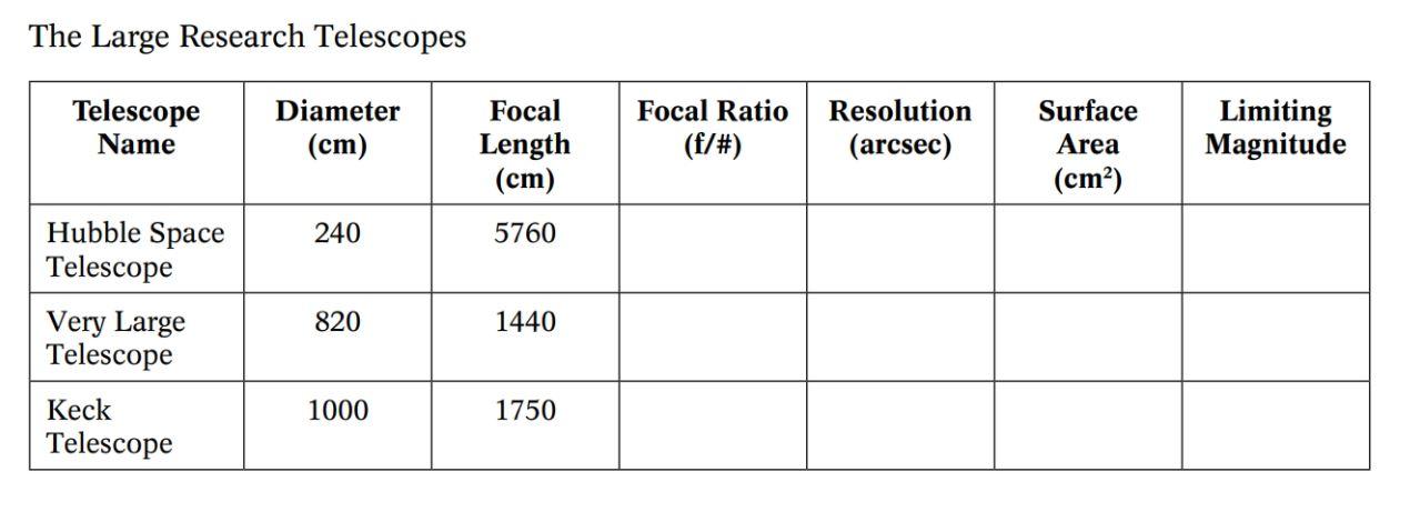 Solved Fill in the worksheet table based on the given data | Chegg.com