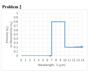 Solved A small object with an opaque, diffuse surface at a | Chegg.com