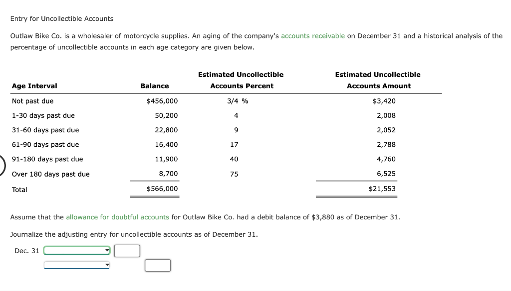 Solved Entry For Uncollectible Accounts Outlaw Bike Co Is A Chegg