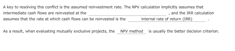Solved 6. Understanding the NPV profile If an independent | Chegg.com