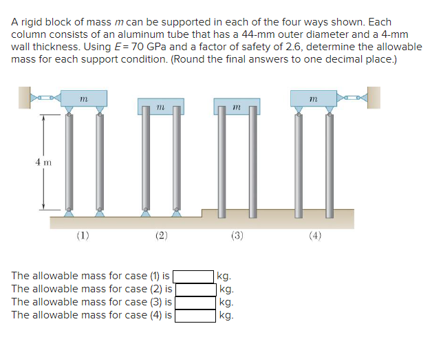 Solved A rigid block of mass m ﻿can be supported in each of | Chegg.com
