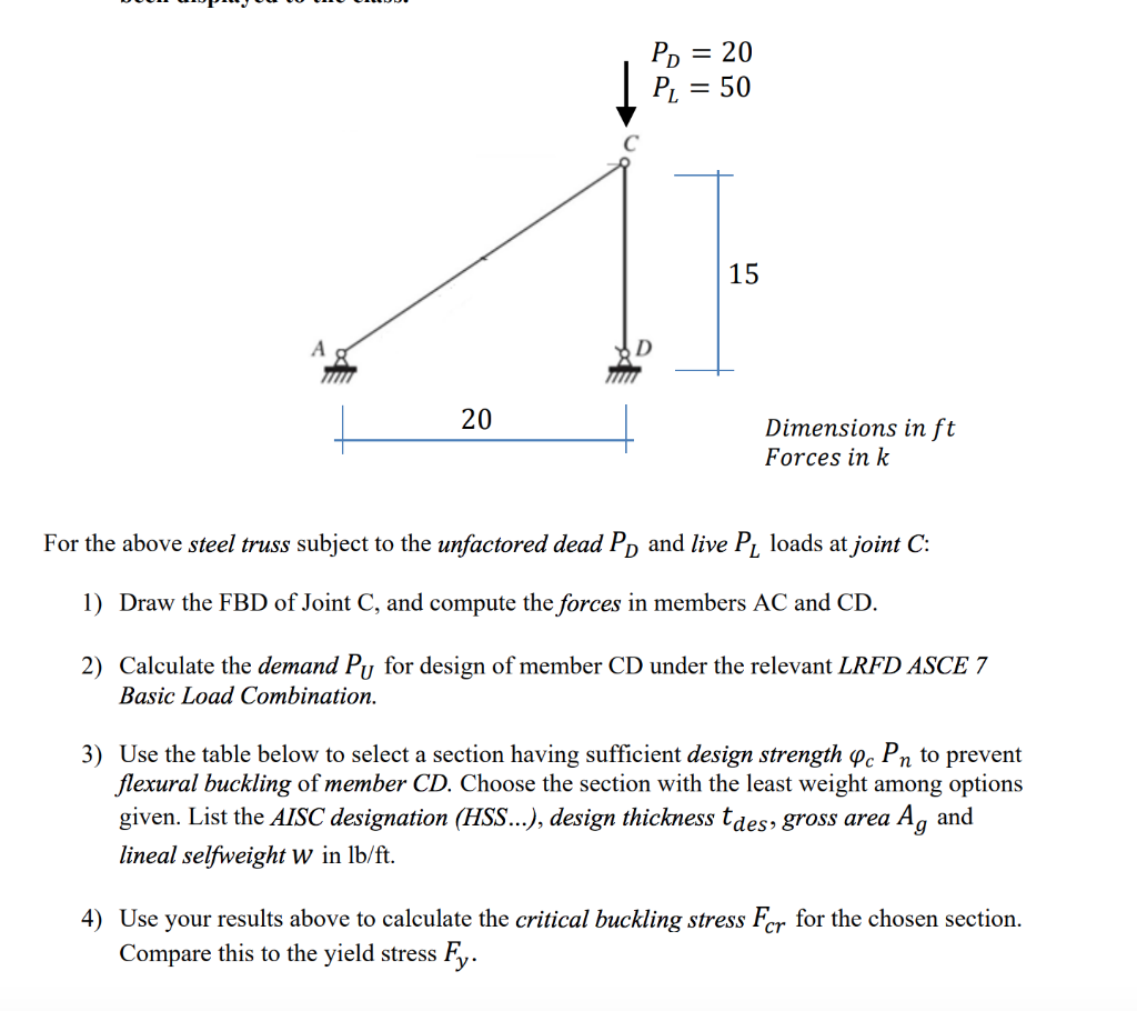 Solved PD = 20 PL = 50 15 20 Dimensions in ft Forces in k | Chegg.com