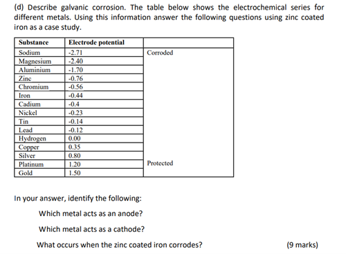 [Solved]: (d) Describe galvanic corrosion. The table below