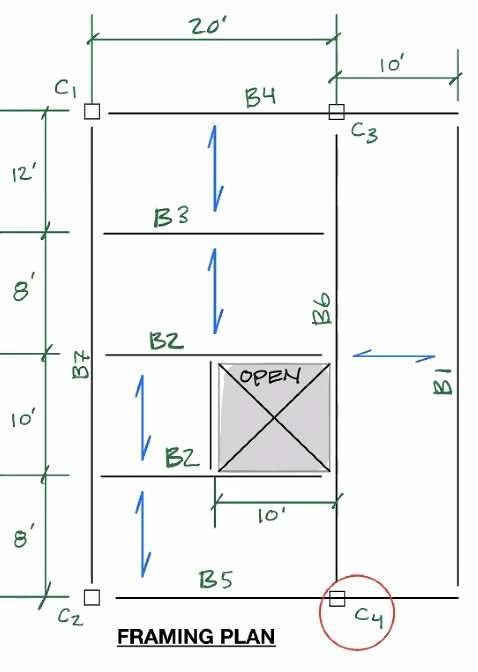 Solved Draw complete FBD’s showing loads, dimensions and | Chegg.com