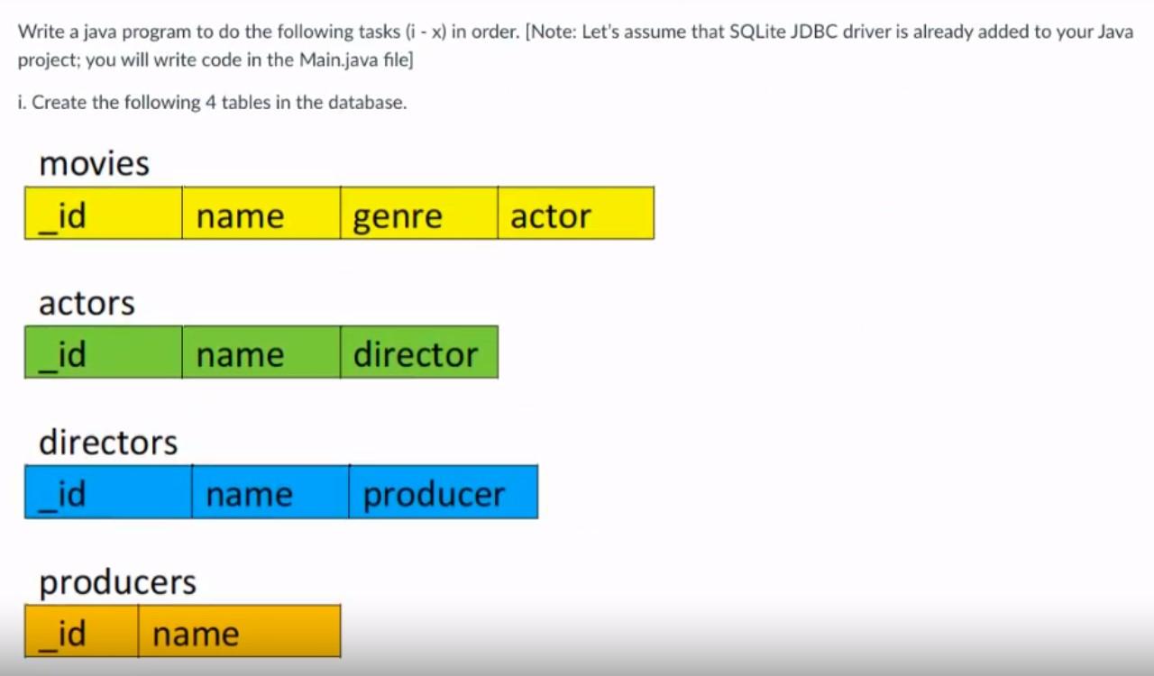 Solved Write a java program to do the following tasks (i - | Chegg.com