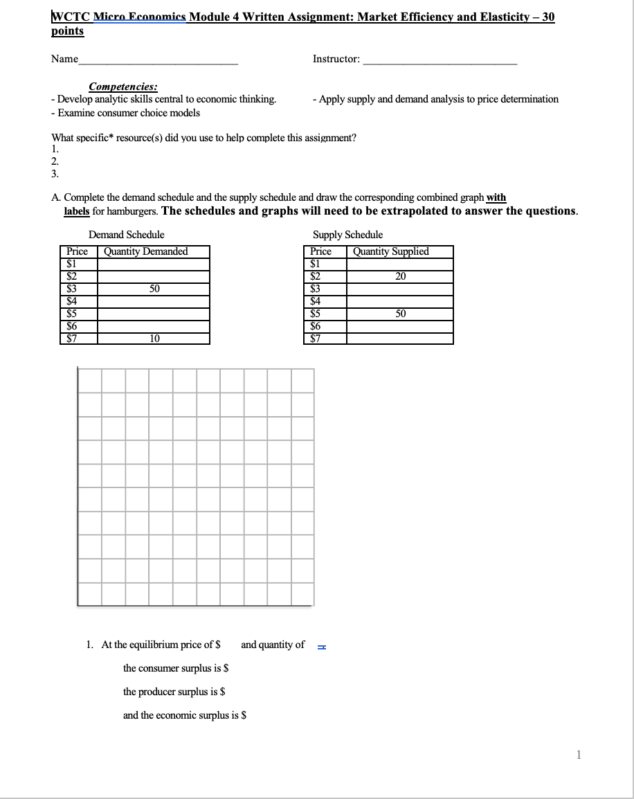 Solved WCTC Micro Economics Module 4 Written Assignment: | Chegg.com