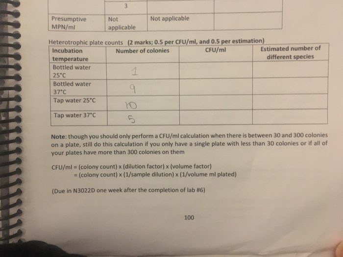 Presumptive MPN/m Heterotrophic plate counts (2 | Chegg.com