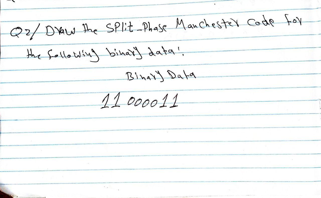Solved Q2/ Draw the Split_ Phase Manchester code for the | Chegg.com