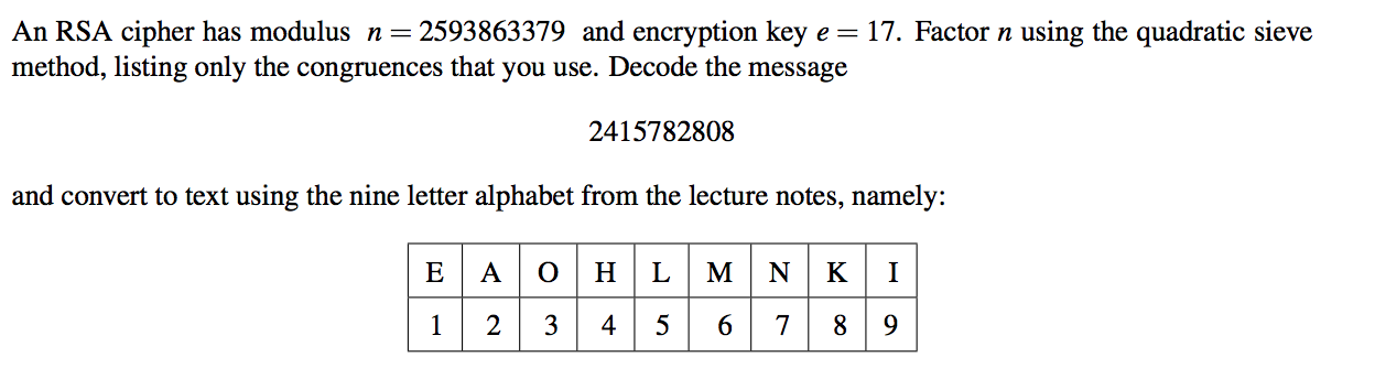 Solved An RSA cipher has modulus n= 2593863379 and | Chegg.com