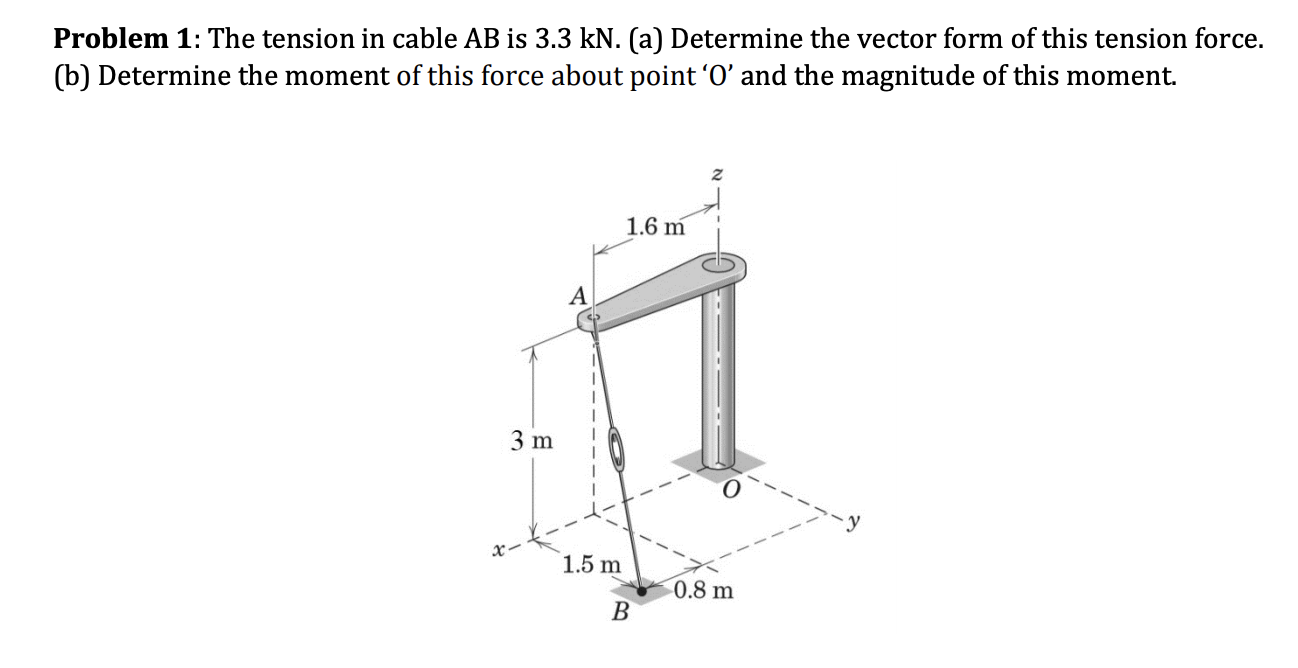 Solved Problem 1: The tension in cable AB is 3.3 kN. (a) | Chegg.com