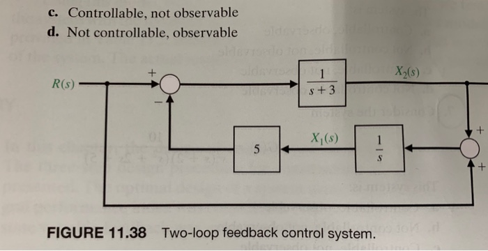 Solved 7. Consider the system 10 G(s) (s 2) (s2 + 2s + 5) | Chegg.com