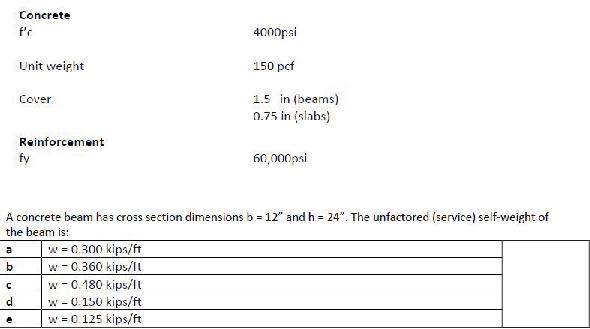 Solved Concrete fr 4000psi Unit weight 150 pcf Cover 1.5 in | Chegg.com