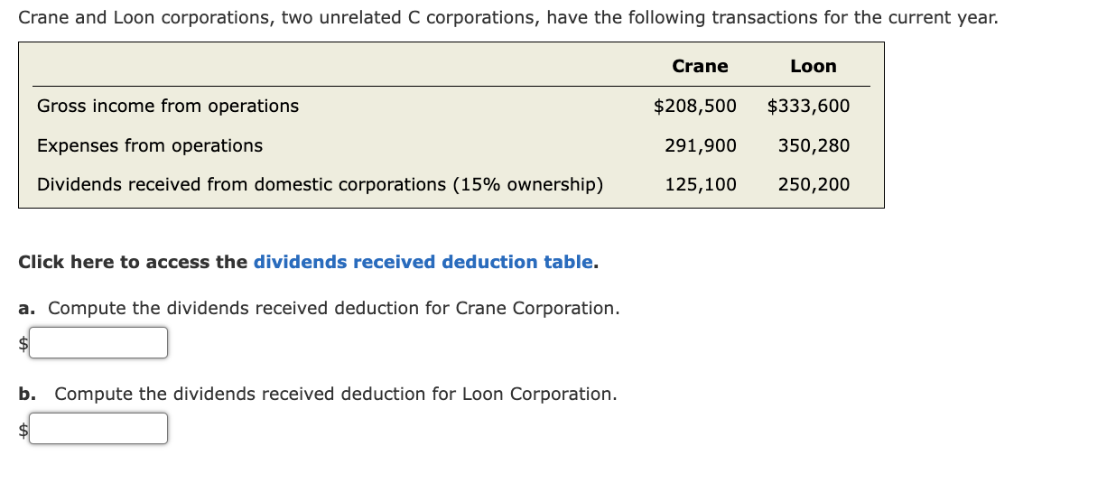 Solved Click here to access the dividends received deduction | Chegg.com