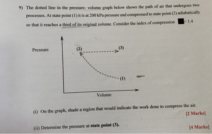 Solved 9) The dotted line in the pressure- volume graph | Chegg.com