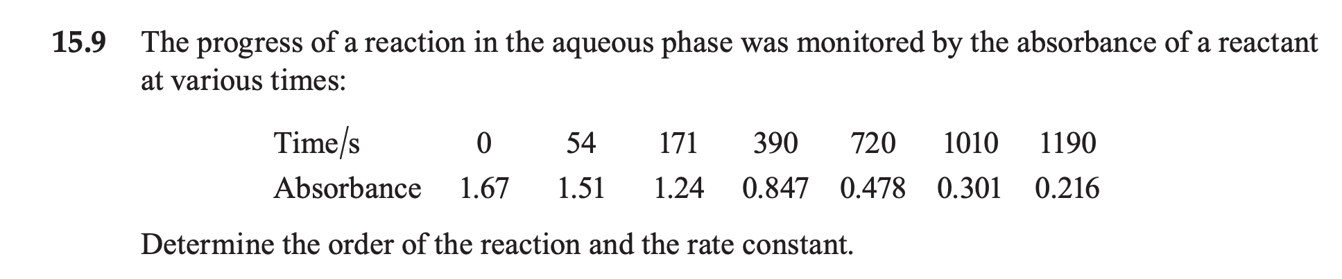 Solved 9 The progress of a reaction in the aqueous phase was | Chegg.com