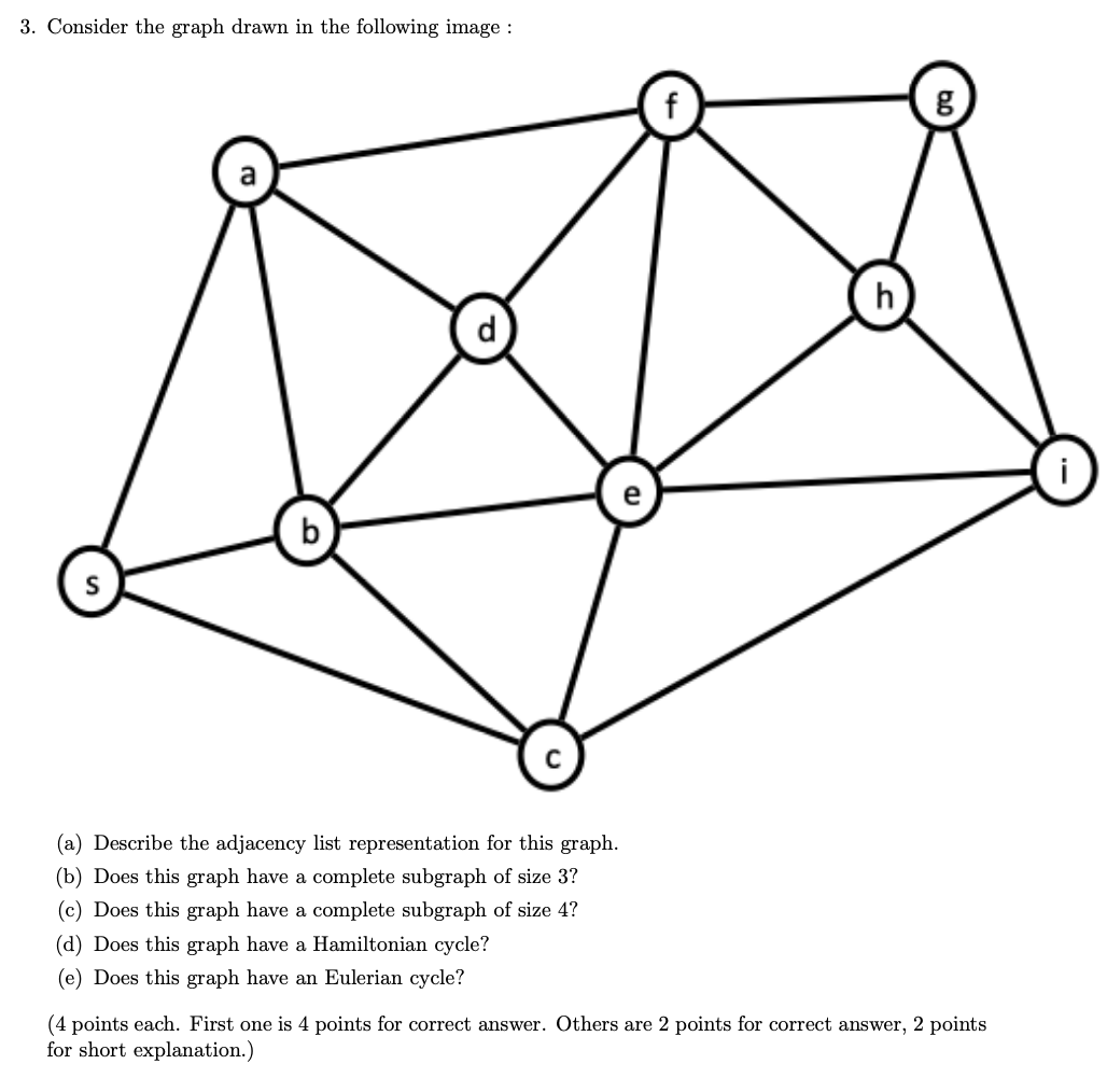 Solved 3. Consider the graph drawn in the following image : | Chegg.com