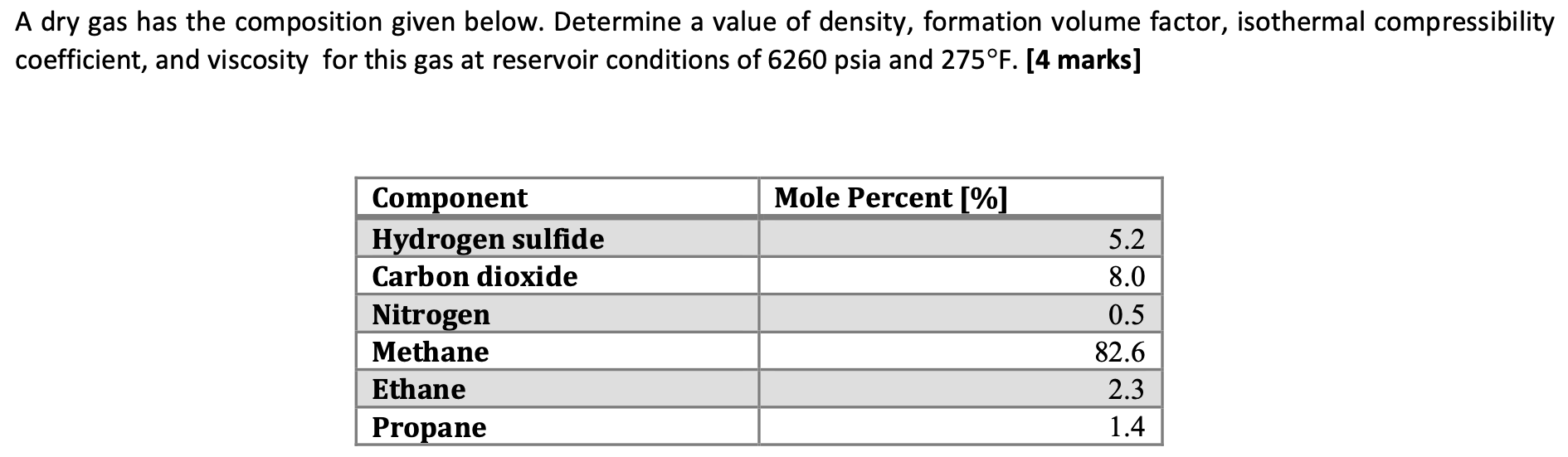 A dry gas has the composition given below. Determine | Chegg.com