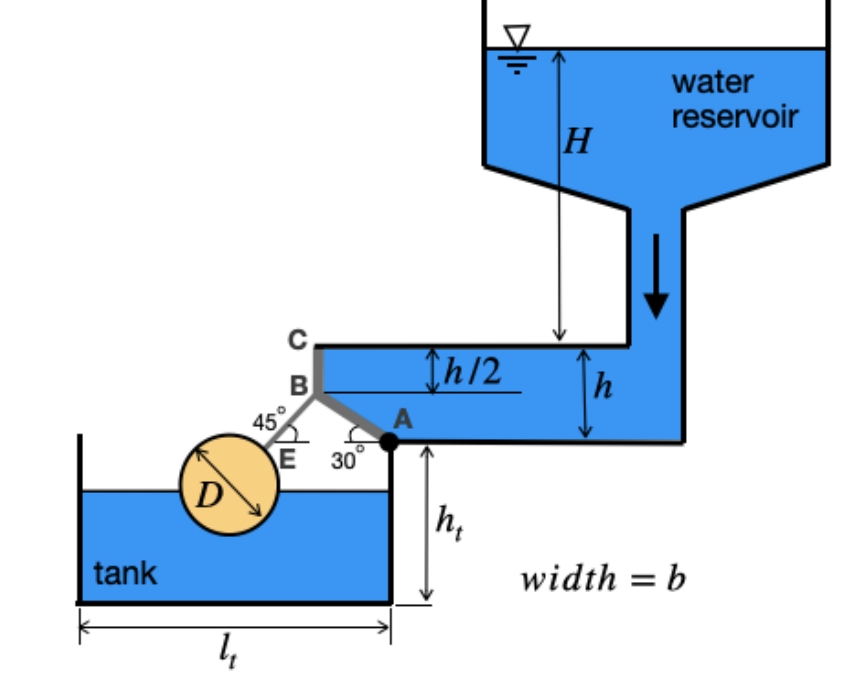Solved The objective of this project is to design a float | Chegg.com