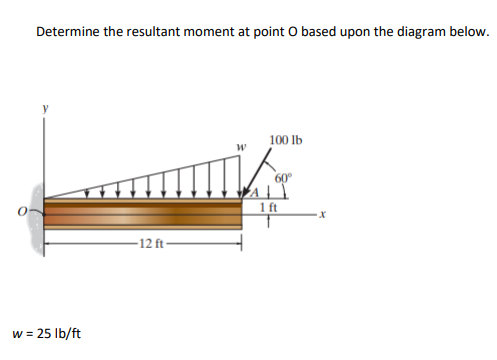Solved Determine the resultant moment at point O based upon | Chegg.com